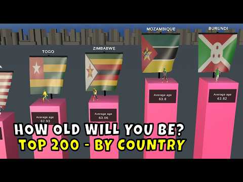 Average Life Expectancy By Country For Men And Women - Top 200