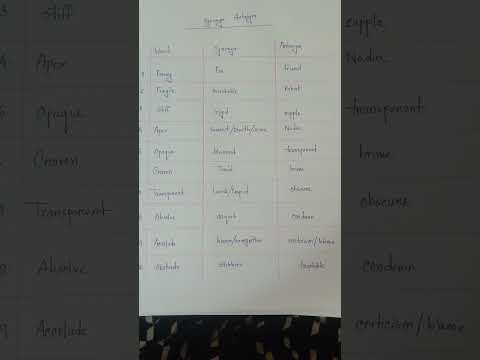 Synonym Antonym-part 1#english #synonyms #antonyms
