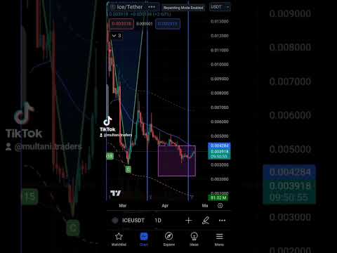 This is best time to purchase Ice coin must do your TA #foryou #stockmarket #crypto #knowledge