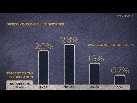 Anxiety: What is it and how can it be prevented?