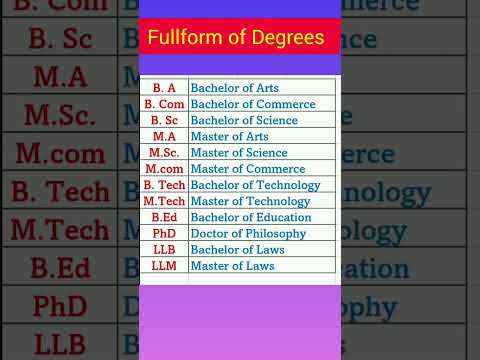 Full form of degrees #degrees #trending #education #shorts