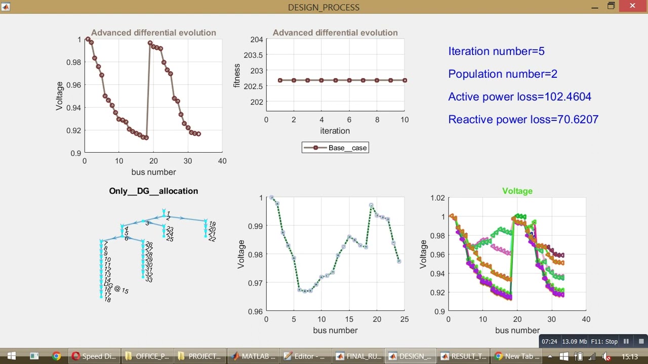 optimization algorithm based Optimal DG placement in IEEE 33 Bus system