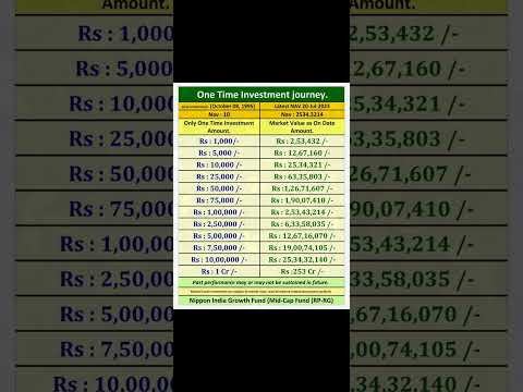 Return of nippon india growth fund over a period of 28 years..???????????? #investment #mutualfunds