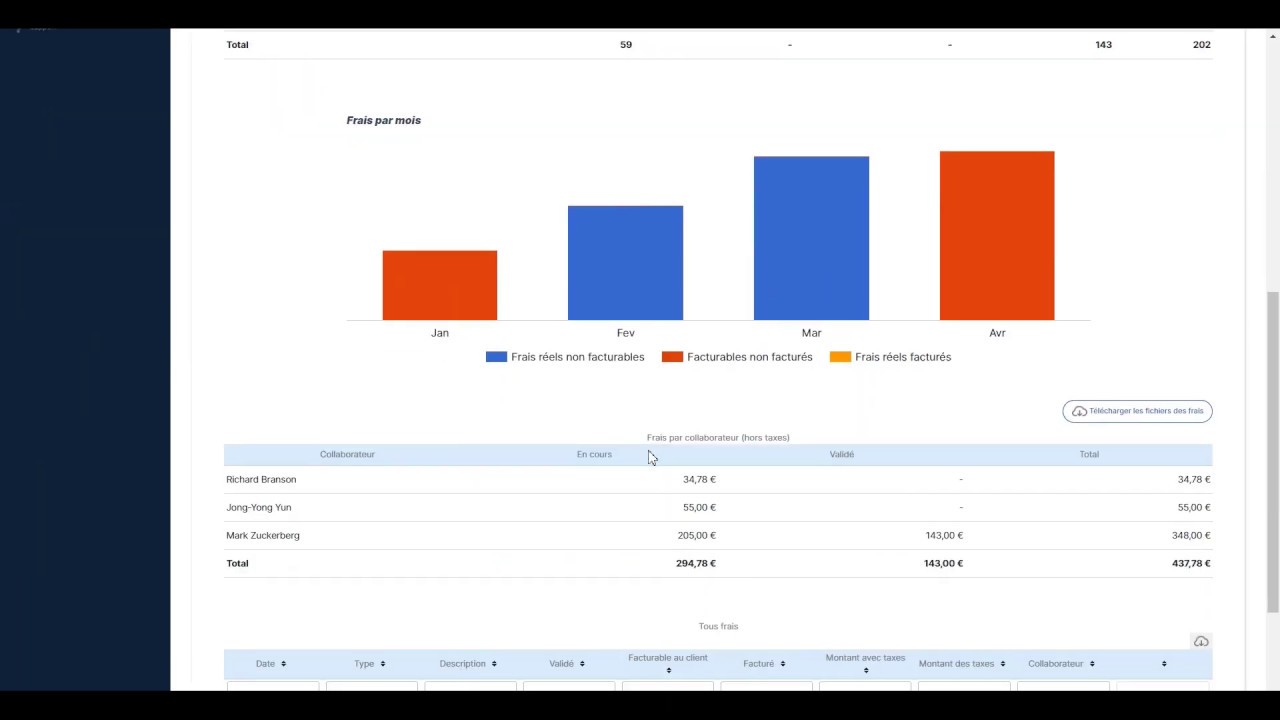 Project management in Stafiz / Le pilotage de projet dans Stafiz