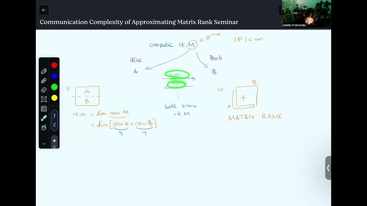 2024-12-09 Andrey Storozhenko (UCLA): The communication complexity of approximating matrix rank