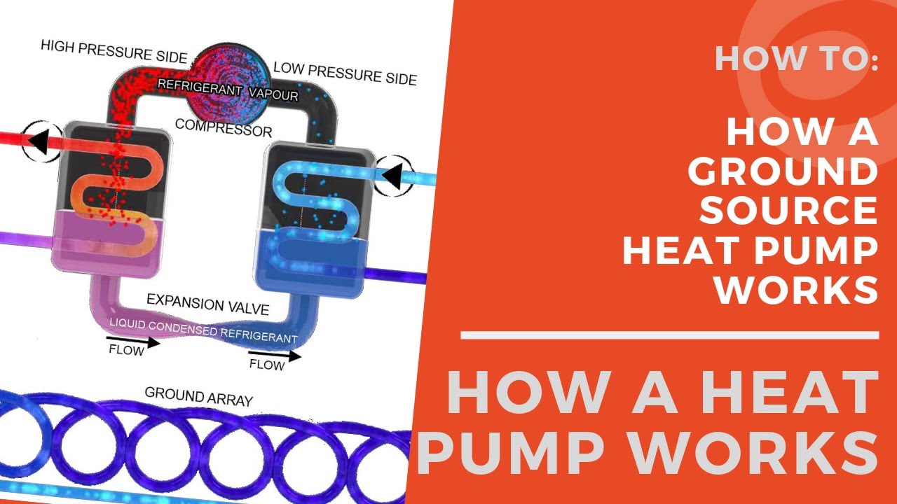 How A Ground Source Heat Pump Works
