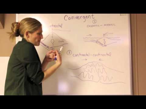 Plate Boundary Types