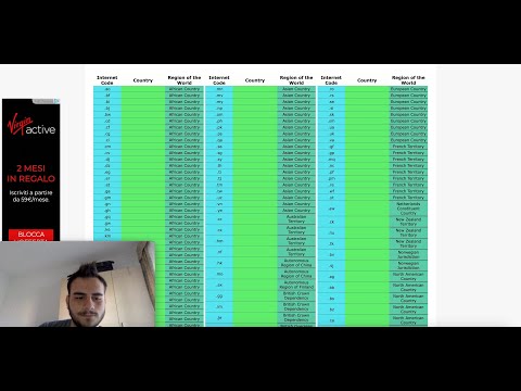 I attempted to name 241 Country/Territory Abbreviations!!