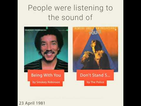 April 23, 1981 - This day in 30 sec. - Takemeback.to