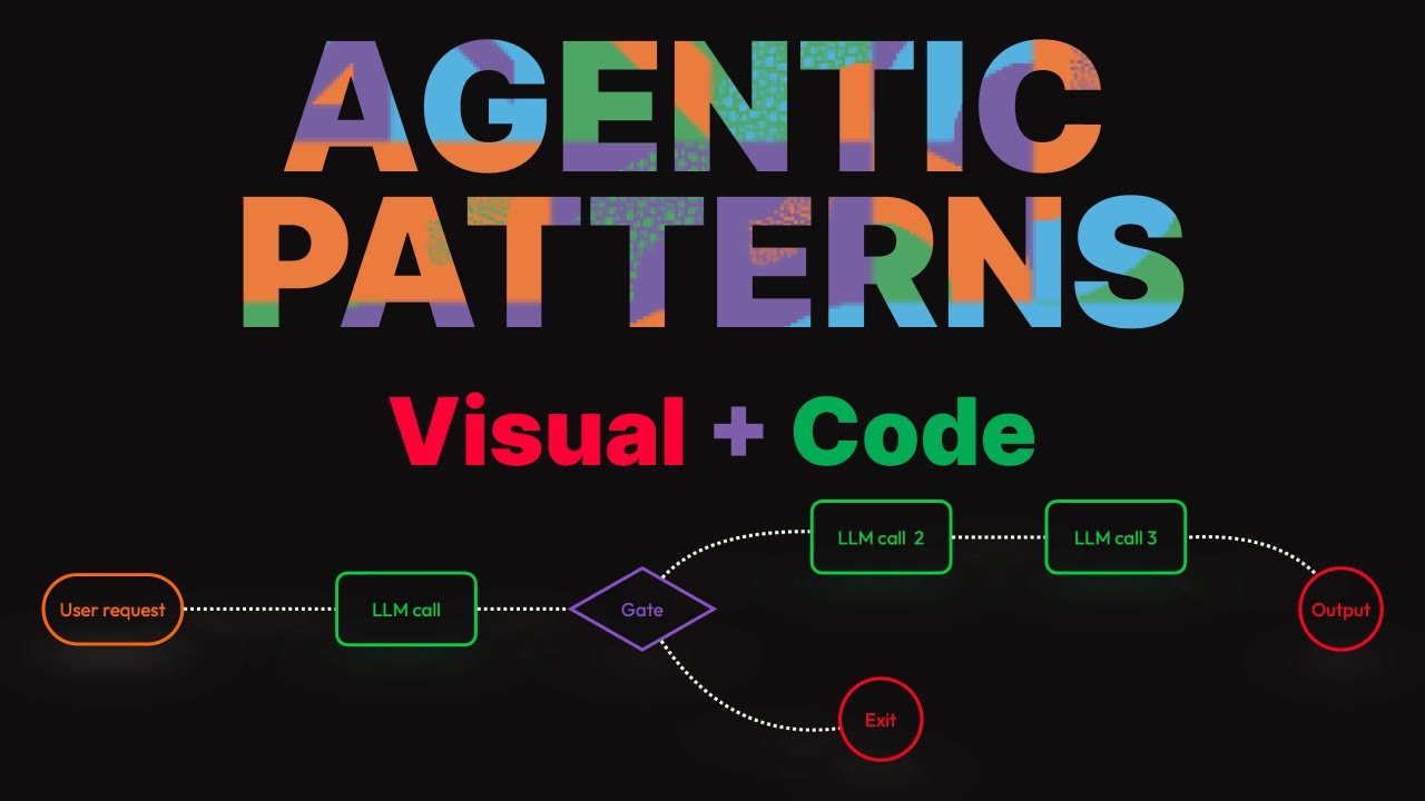 Agentic Workflow Patterns - visual + code