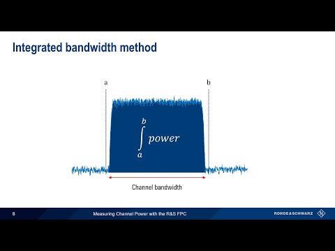 Measuring Channel Power with the FPC