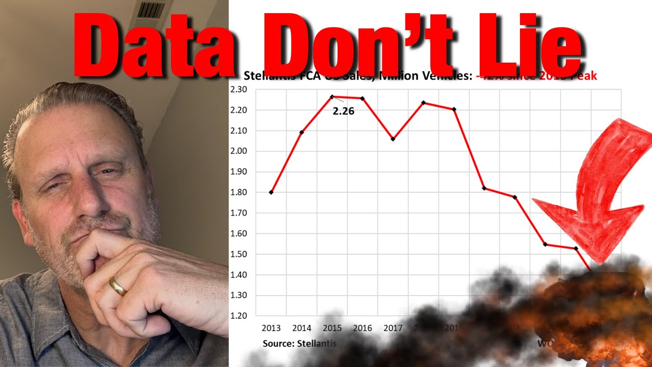 Car Brands BY THE NUMBERS — Examining the UGLY MARKET data