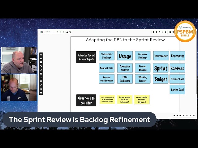 Maximizing Product Backlog Management Through Effective Sprint Reviews ...