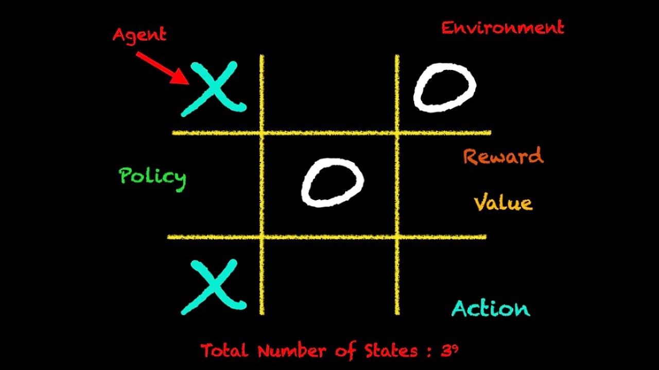Reinforcement Learning : Tic-Tac-Toe