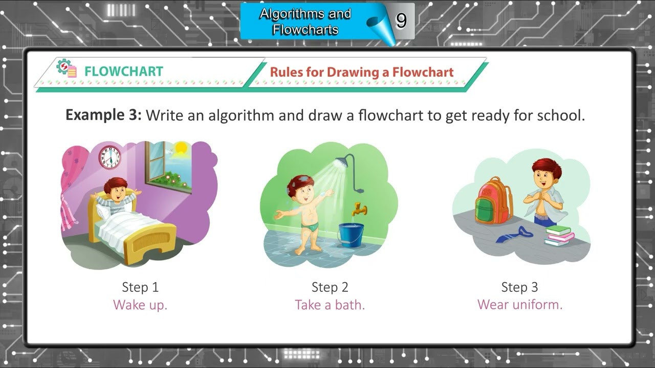 Ch 9 | Computer | Class 5 | Algorithms and Flowcharts | For children