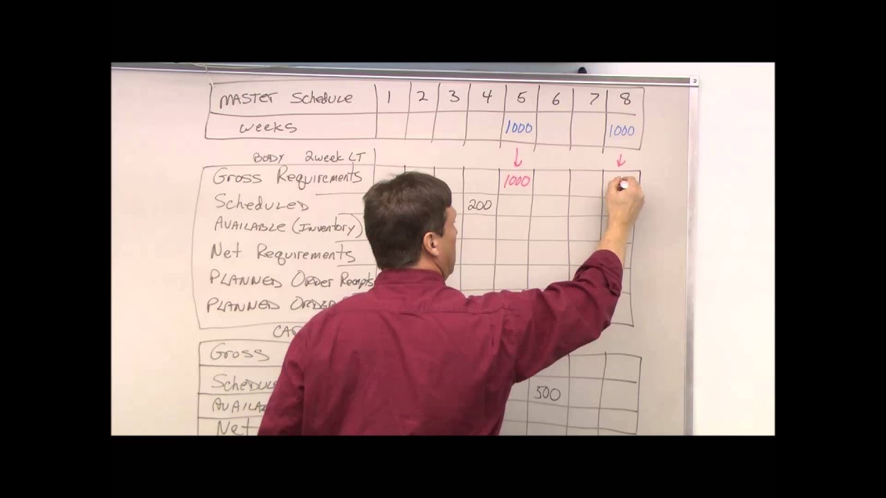 MRP - Material Requirements Plan