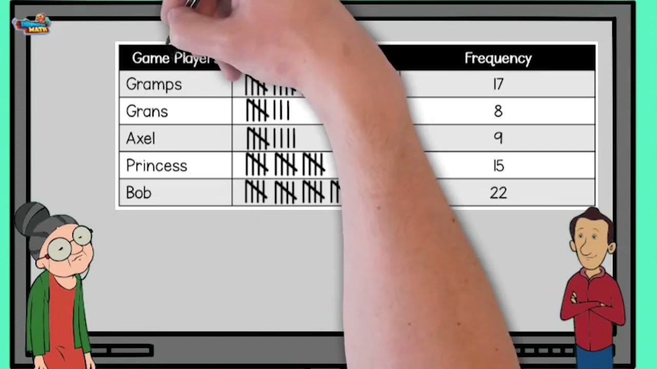 Interpret Data Using Frequency Tables - Español - 5th Grade