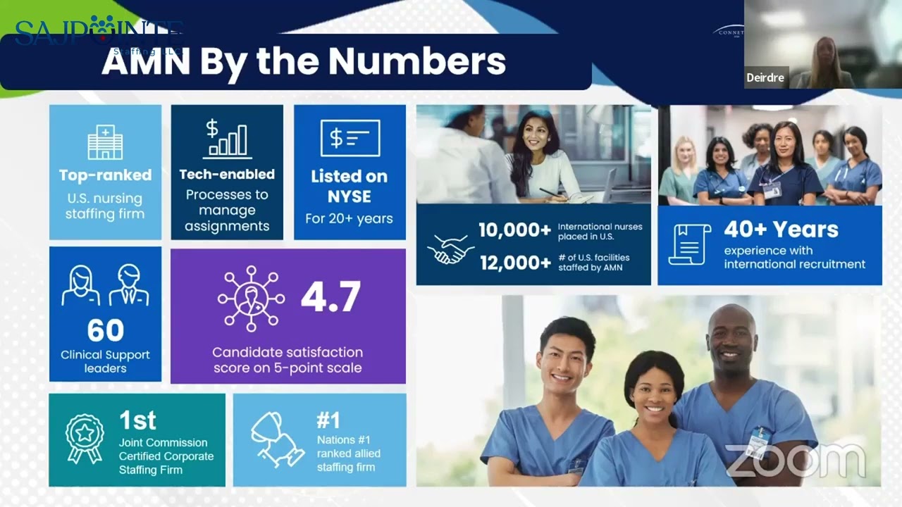 Sajpointe Staffing Interview with AMN Healthcare(O' Grady Peyton & Connetics USA)