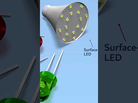 How LEDs Work? #ledlightleaening