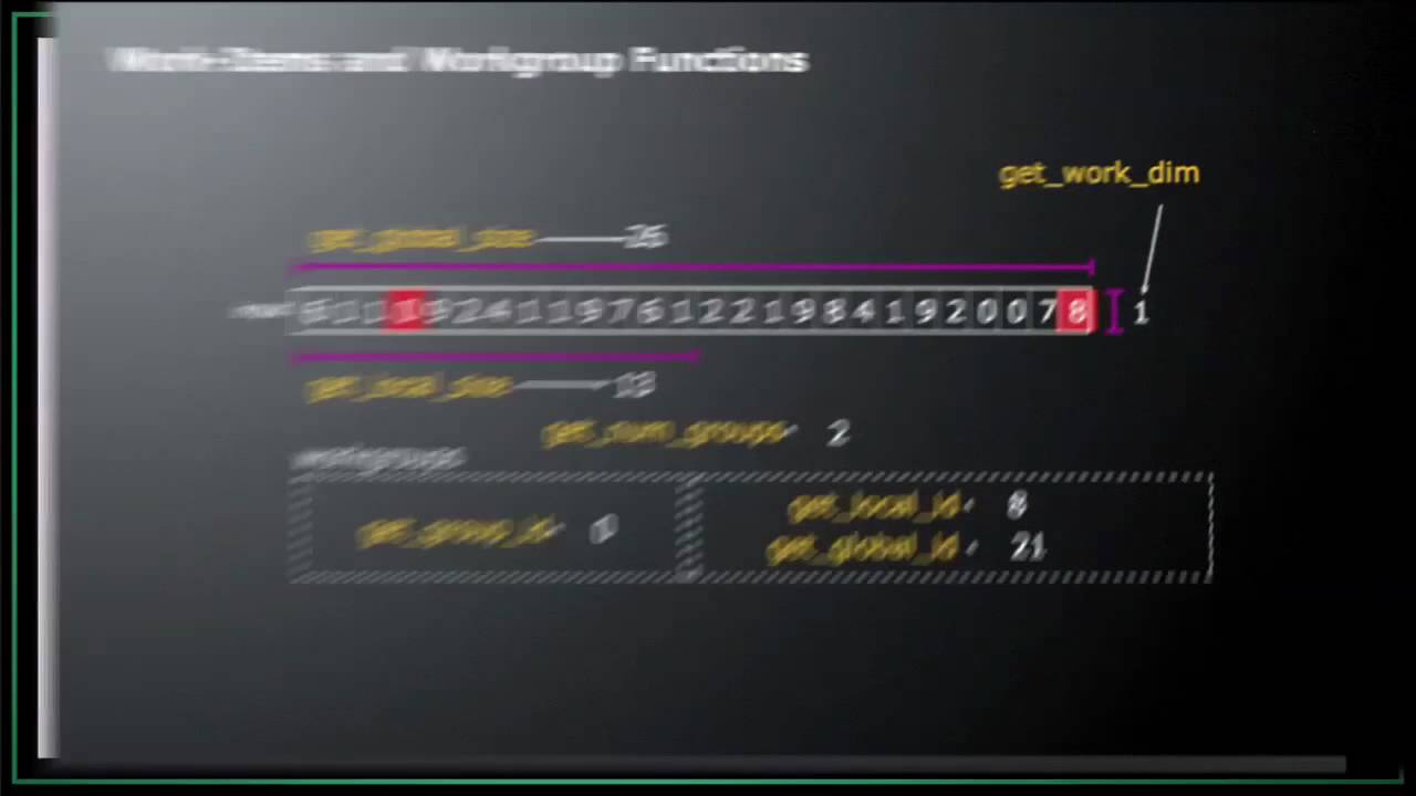 ATI Stream OpenCL™ Technical Overview [Part 5a] - Programming with OpenCL™ C