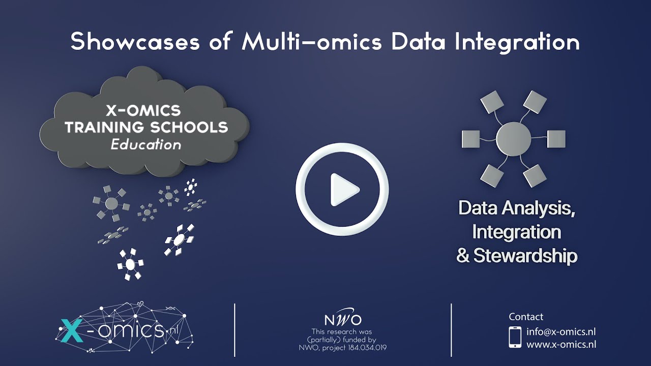 X-omics workshop #3: Showcases of multi-omics data integration