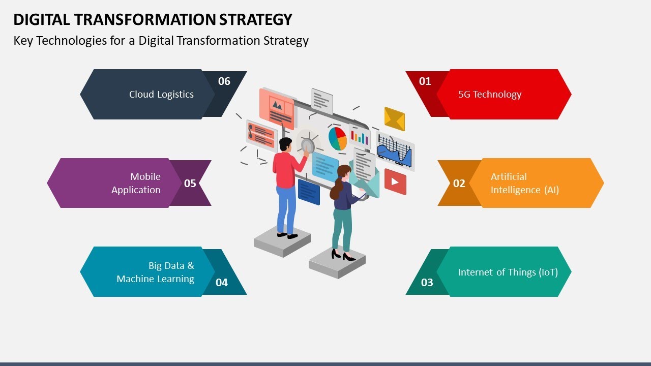 Digital Transformation Strategy Animated Slides