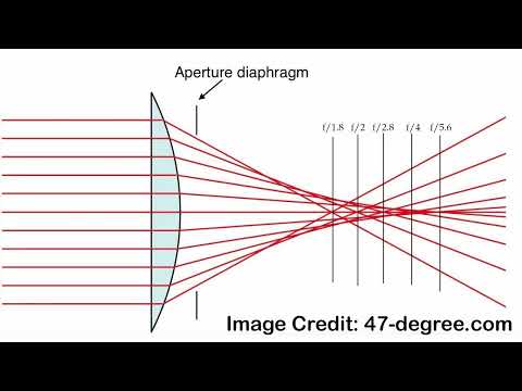Simple method for checking focus shift on Nikon lenses