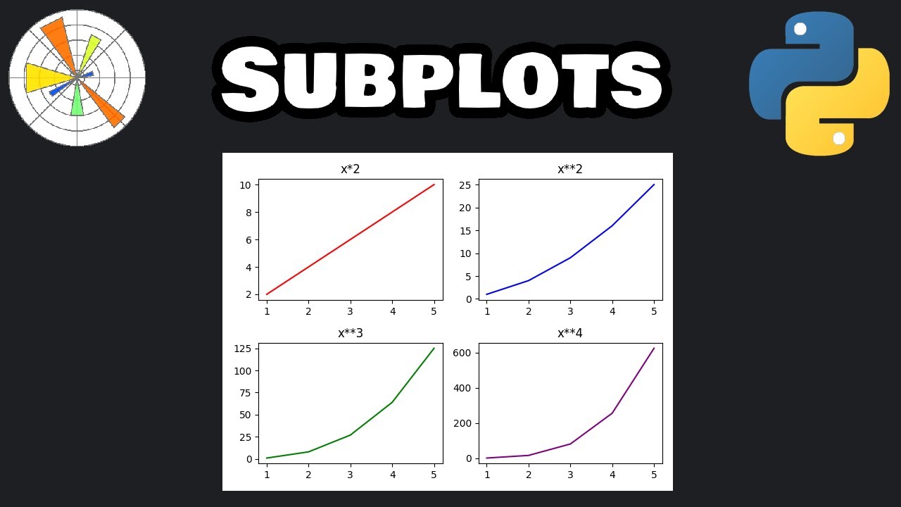 Matplotlib subplots in 6 minutes! 🔲