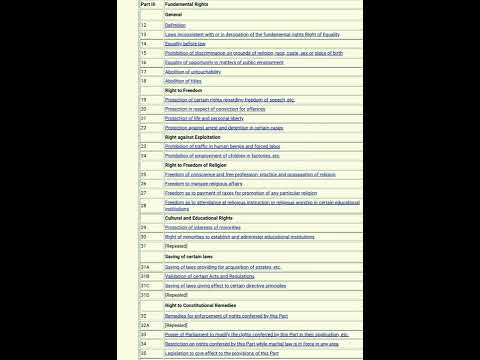 ARTICLE 12-35 (Part 3- Fundamental rights)