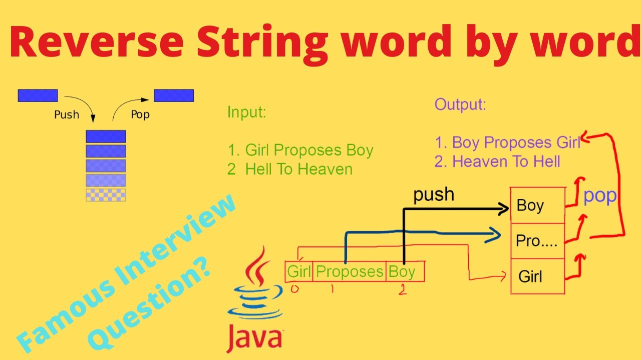 Reverse string word by word in java (using stack with examples)