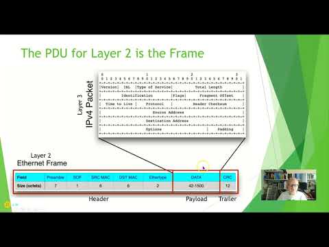 3-02 Layer 2 PDU