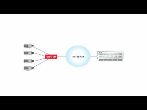 Per Mar Security Services Remote Vision