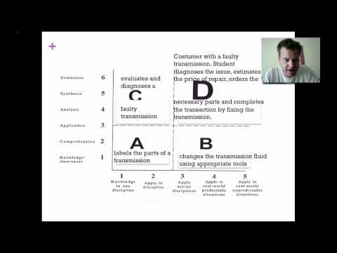 Rigor and Relevance
