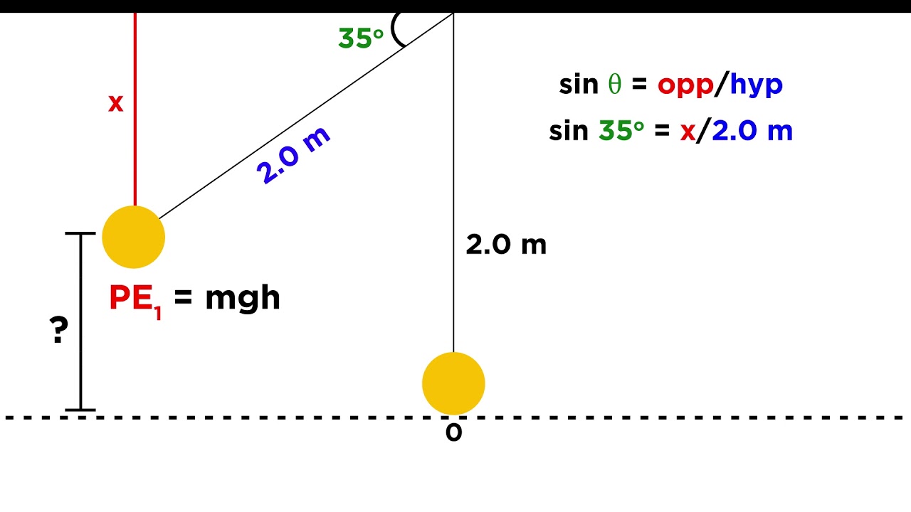 Practice Problem: Pendulum Velocity