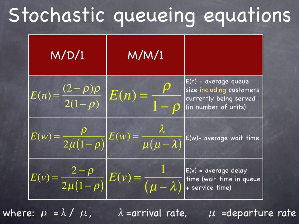Stochastic Queues