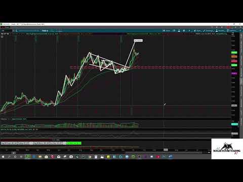 Watch How Market Makers Run Stop Loss | /GC 2020