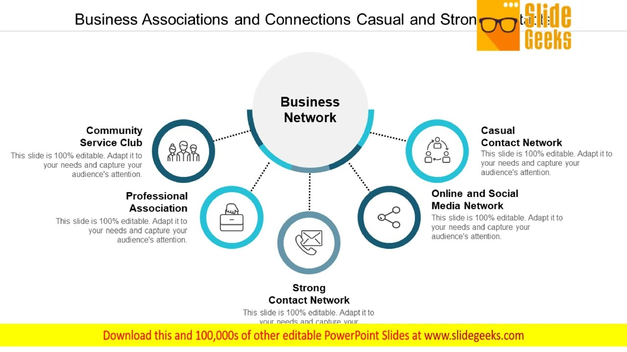 Business Associations And Connections Casual And Strong Contacts Ppt Powerpoint Presentation