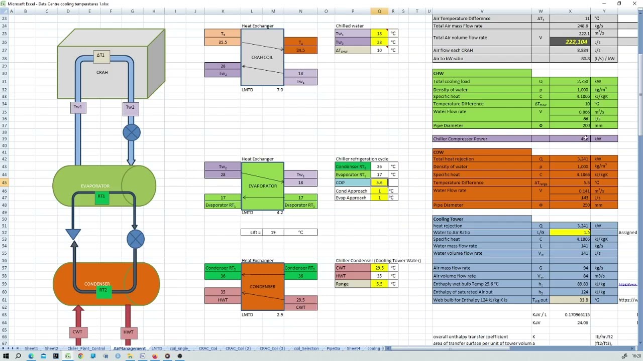 Data Center temperature model in Excel