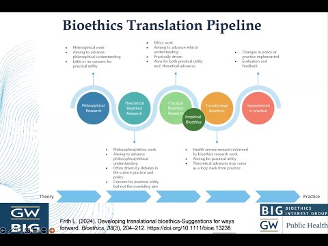 Ethics and Public Health Series: Translational Bioethics | Bioethics Interest Group (BIG)
