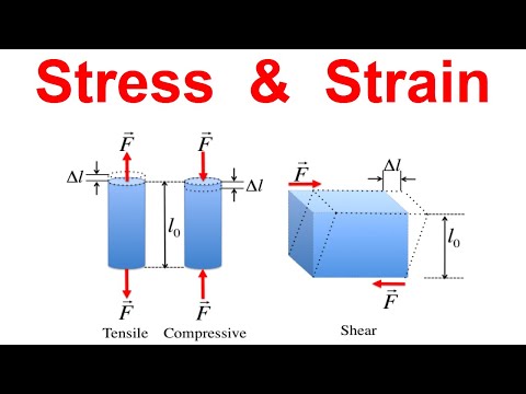 Stress and Strains || Types of Stress