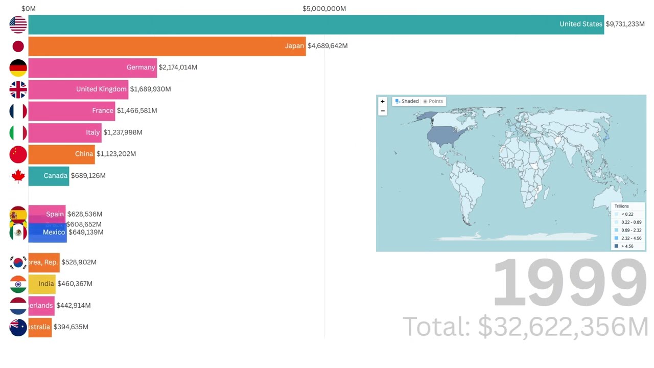 Top Countries by GDP (Current US$) 1960–2025 | World Bank Data Visualization