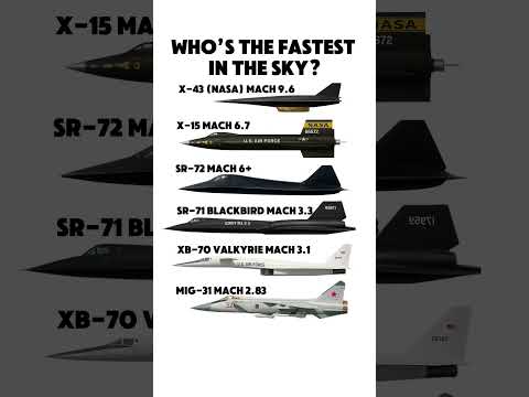 Fastest Aircraft Ever Built โ Hypersonic Speed Comparison