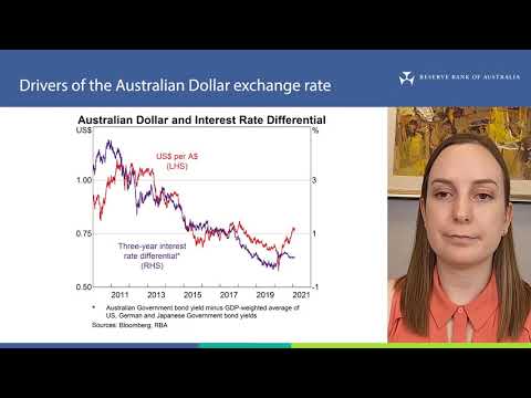 Drivers of the Australian Dollar Exchange Rate