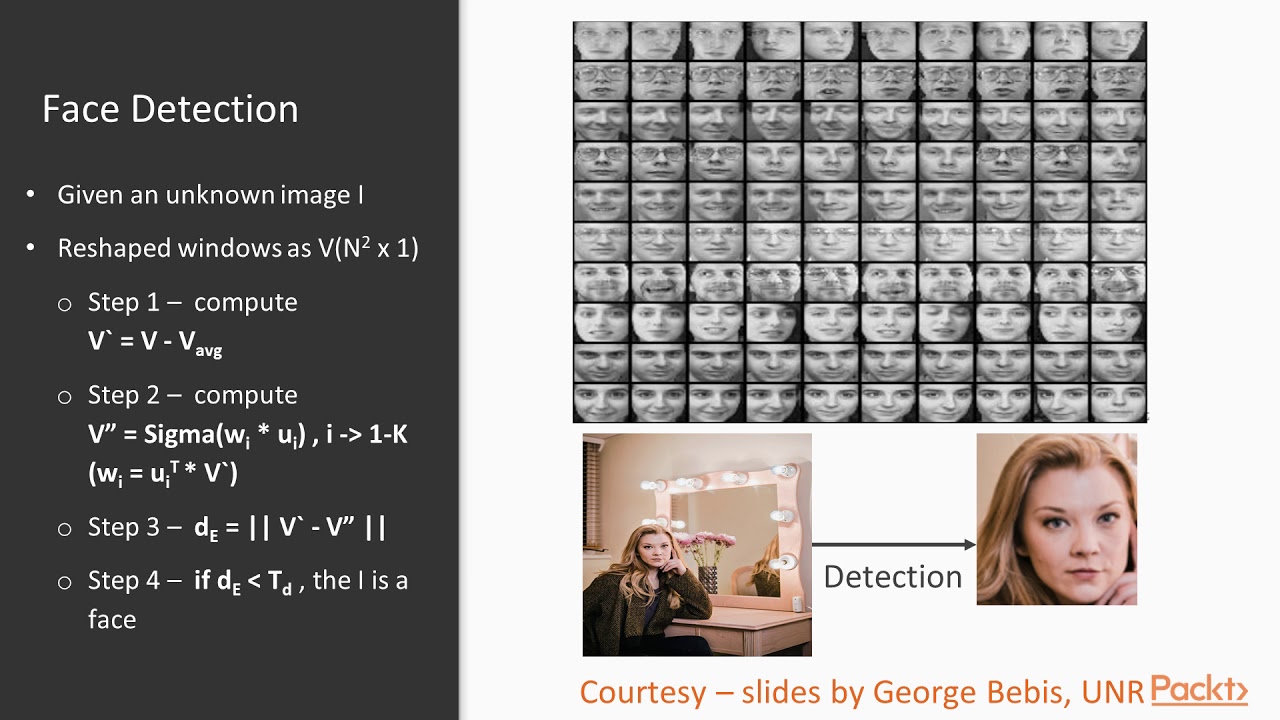 Building Advanced OpenCV3 Projects with Python: Face Detection Based on Eigenfaces| packtpub.com
