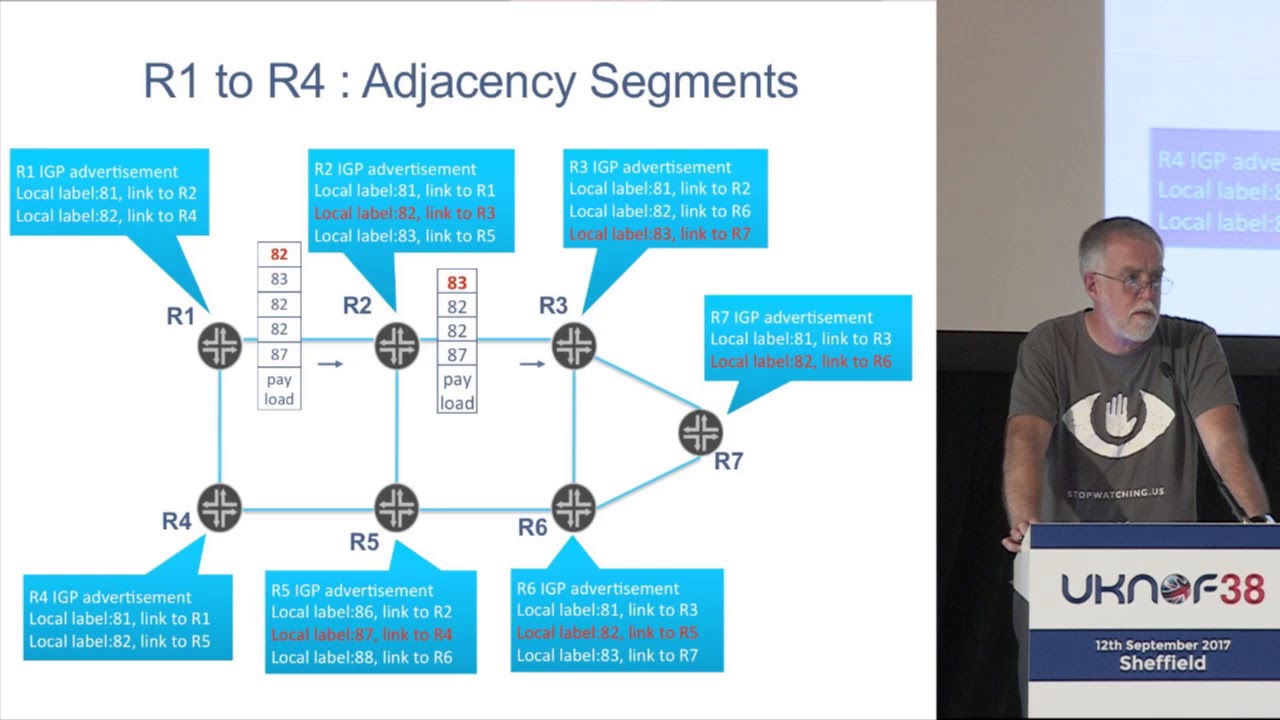 UKNOF38 - Segment Routing - Introductory Tutorial
