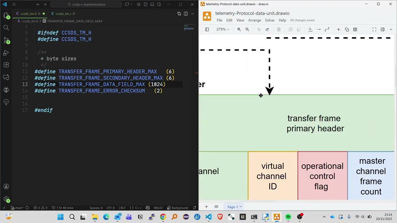 Project Shadow Flight#23: CCSDS Telemetry packet implementation in C (raw) - part 1
