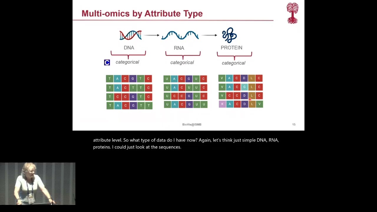 The Visual Genome: An attempt to classify multi-omics... - Kay Nieselt - BioVis - ISMB/ECCB 2025