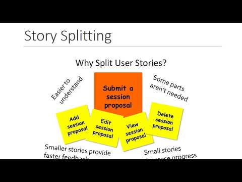 User Story Splitting Patterns in Agile