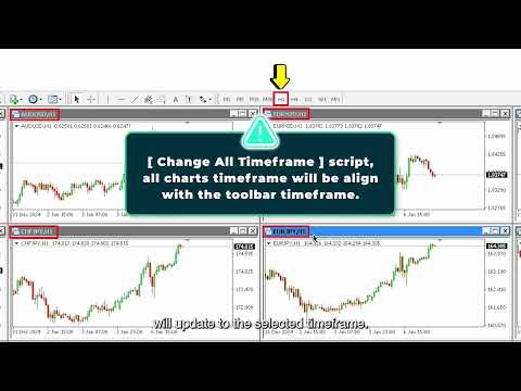 Change All Timeframe | Free Download Trading Library for MetaTrader 4