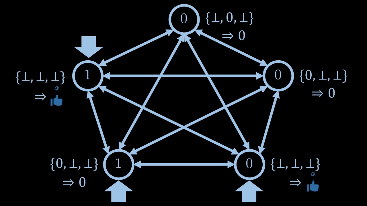 Randomized Consensus